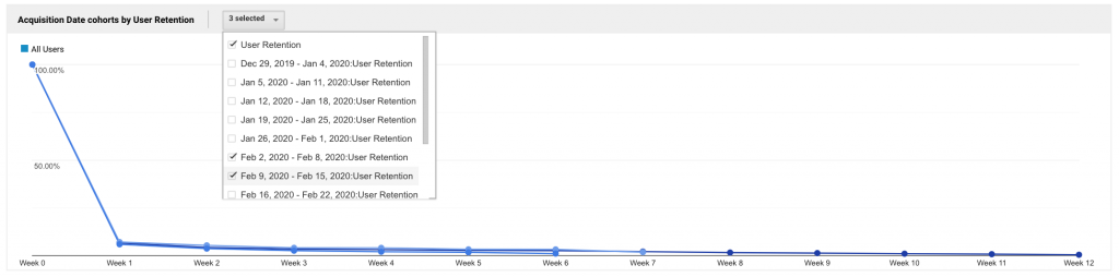 Cohort chart: see your marketing engine in 3d – Datomni: CDP, Analytics ...