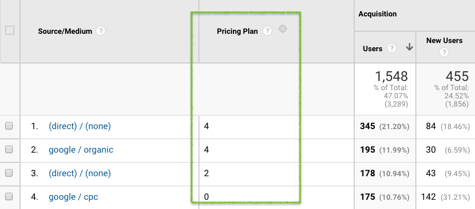 Real life data in Google Analytics (crushing the monolith) – Datomni ...
