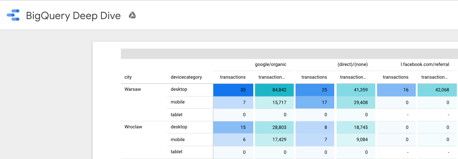 Data wants to be free. Step-by-step guide to get your marketing data ...