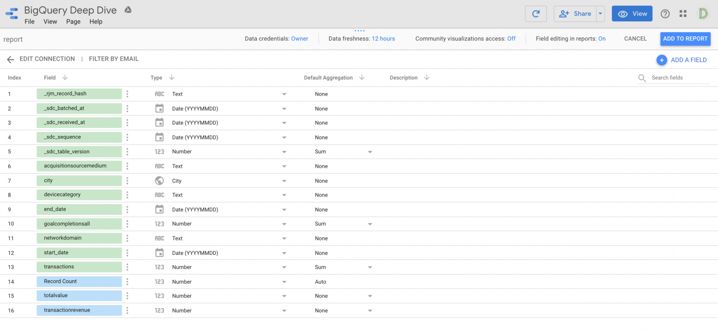 Data wants to be free. Step-by-step guide to get your marketing data from Analytics to BigQuery ...