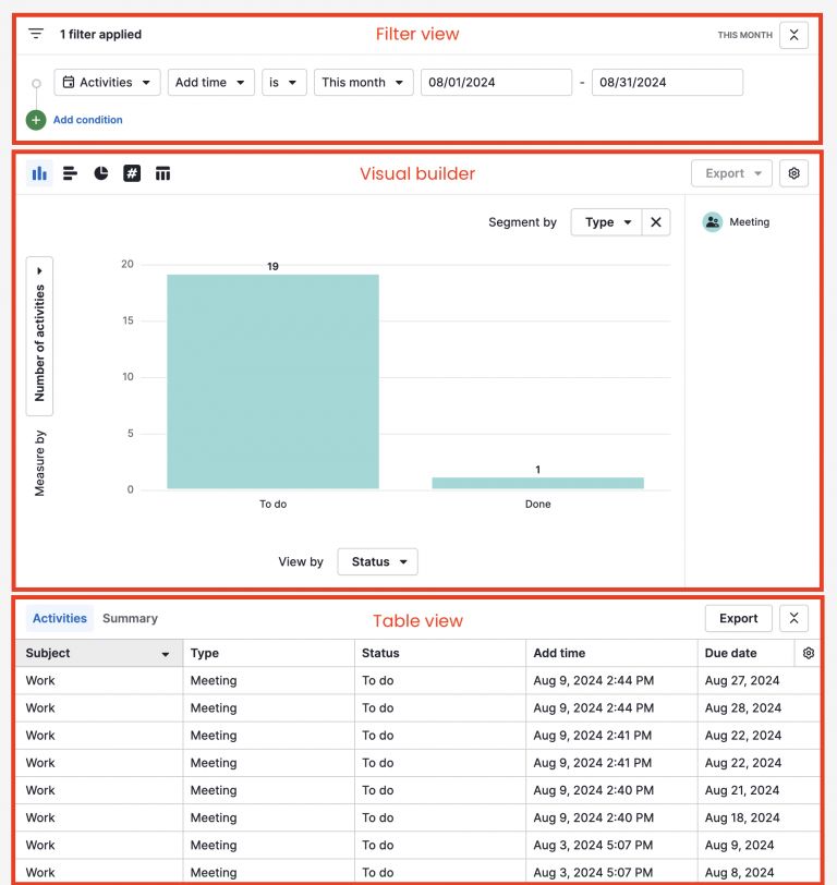 Pipedrive Insights reports: the complete guide with 50+ examples ...
